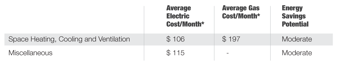 Save Energy and money at your church