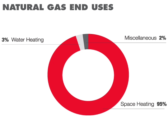 Save energy and money at your office